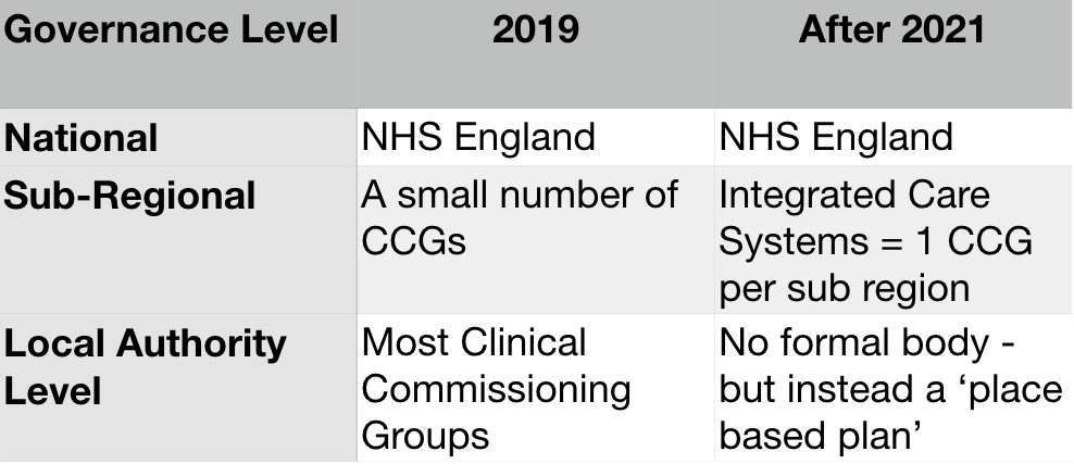 Centralising the NHS – the local Democratic Deficit at the heart of the ...